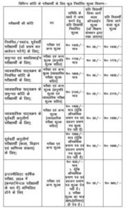 BSEB 12th Exam Form 2026: Apply Last Date Extended